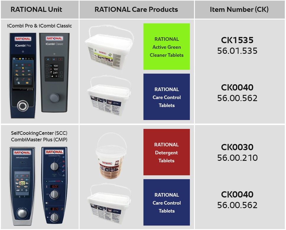 Rational Care Products - Caterkwik Ireland
